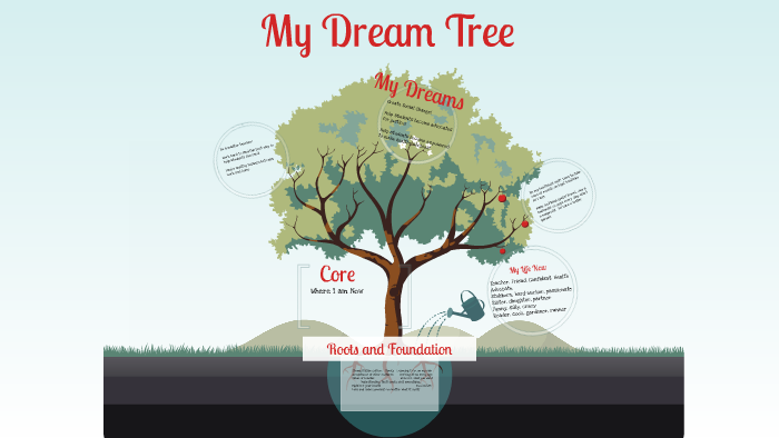 My Dream Tree by Kimberly Livesay on Prezi