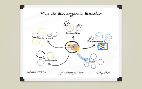 White Board Prezumé de JUAN CARLOS RAUDA TELLECHEA by JUAN CARLOS RAUDA ...