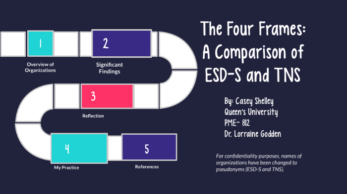 Four Frame Analysis by Casey Shelley on Prezi