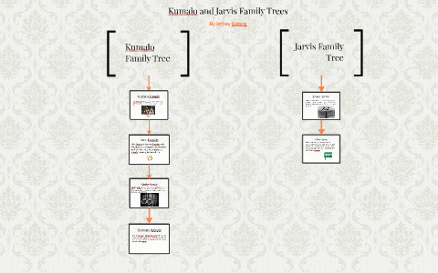 Kumalo and Jarvis Family Trees by Jeffrey Galang on Prezi