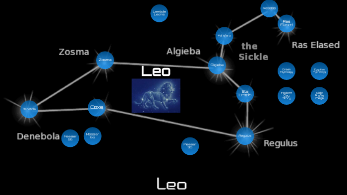 3D Constellation by Ryan Velde on Prezi