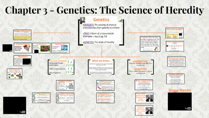 Chapter 3 - Genetics: The Science of Heredity by Roger Cattle on Prezi