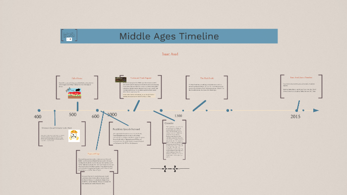 Feudalism Timeline by Ray Clonie on Prezi