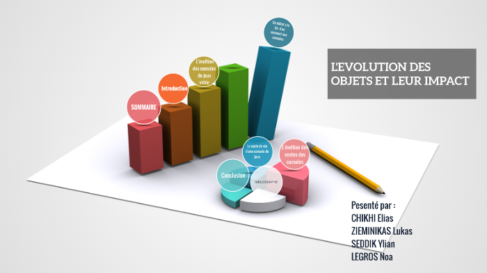 L'évolution des objets et leurs impacts by Elias CHIKHI on Prezi