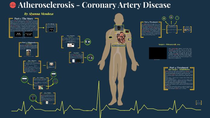 Cardiovascular/Diagnostics Project: Atherosclerosis by Alyanna Mikaela ...