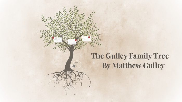 My Family Tree by matthew gulley on Prezi