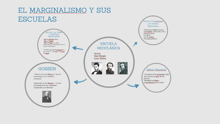 EL MARGINALISMO Y SUS ESCUELAS by Susana M on Prezi