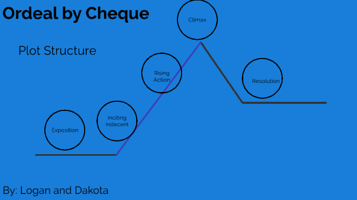 Ordeal by Cheque by Dakota Lloyd on Prezi