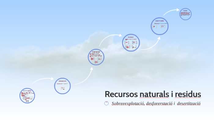 Recursos naturals i desidus by Maria Diaz