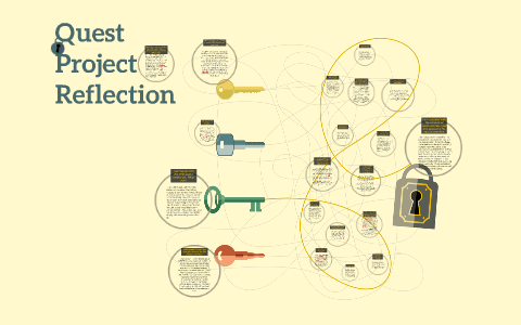 Quest Project Reflection by sonia shah on Prezi