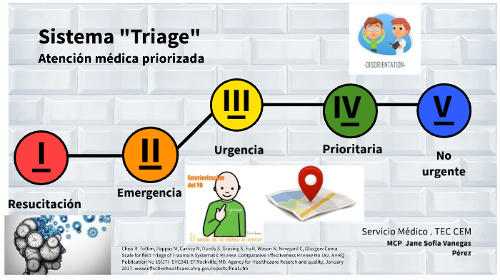 Sistema Triage by Jane S Van on Prezi