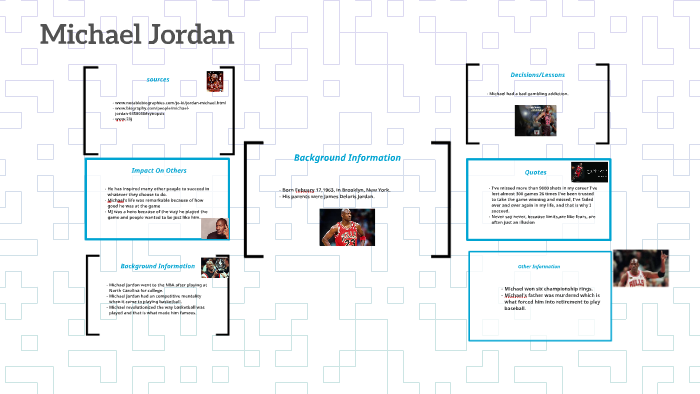 Michael Jordan by IMS Computer on Prezi