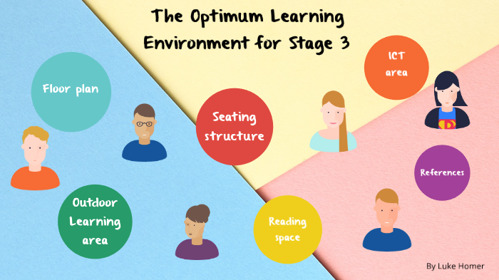 Optimal Classroom Design by Luke Homer on Prezi