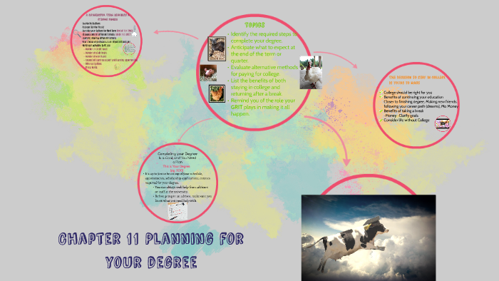 Chapter 11 Planning for your degree by on Prezi