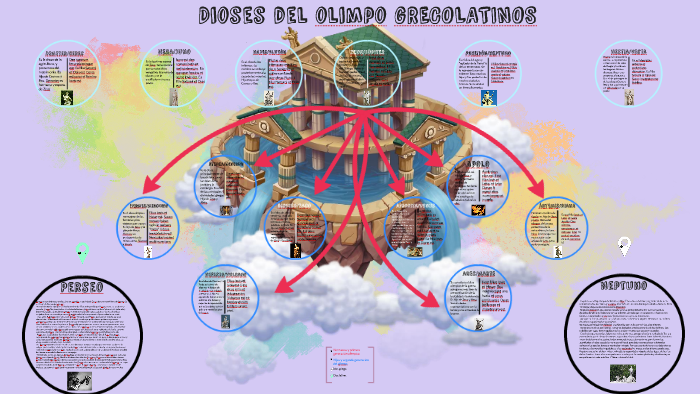 Dioses del olimpo by adara gordaliza on Prezi