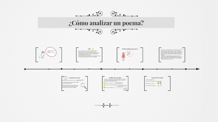 ¿Cómo analizar un poema? by Sandra Monterrey Martínez on Prezi