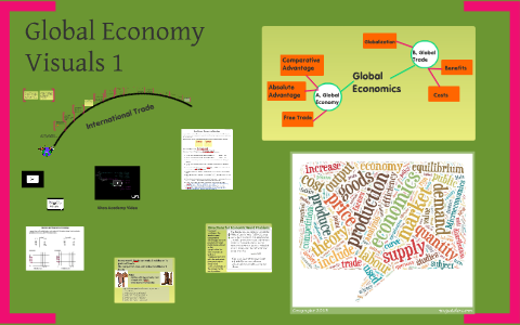 Global Economy Unit Visuals 1 by Taylor Rankin on Prezi