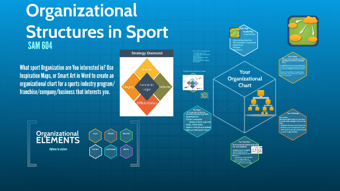 SAM 604 Organizational Structures in Sport by Dr. Charles Barr on Prezi