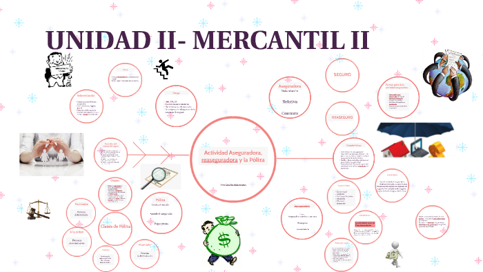 Actividad Aseguradora, reaseguradora y la Póliza by Ana Solorzano
