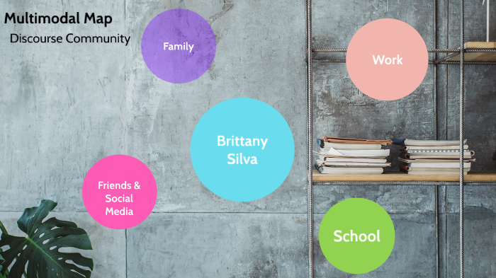 Multimodal Map by Brittany Silva on Prezi