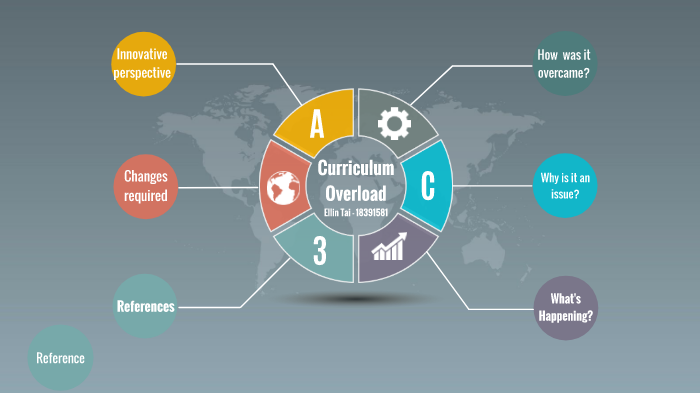 Educational Issue: Curriculum Overload by Ellin Tai on Prezi