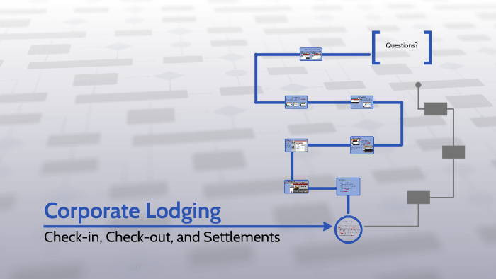 Corporate Lodging Check-In and Check-out by Mercedes Macias on Prezi