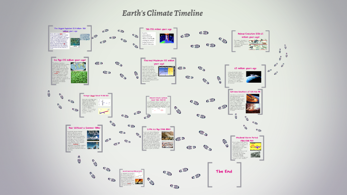 Earth's Climate Timeline by Dave Montiano on Prezi