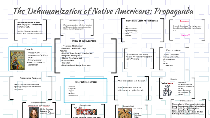 The Dehumanization of Native Americans: Propaganda by Imari Lee on Prezi