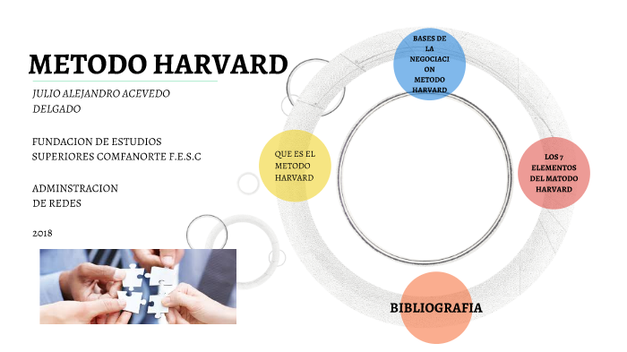 METODO HARVARD by alejandro delgado on Prezi