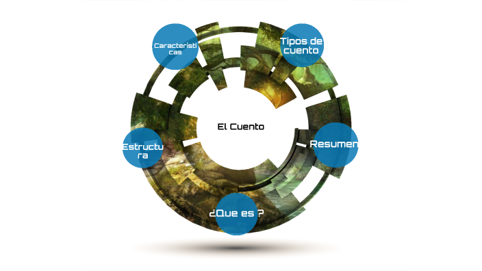 El cuento by Anthony Espin on Prezi