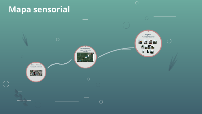 Mapa sensorial by Karen Gomez on Prezi