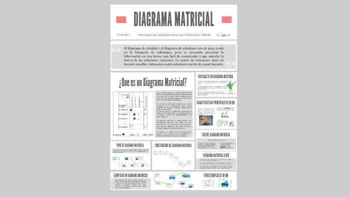 Diagrama De Matriz En Forma De L