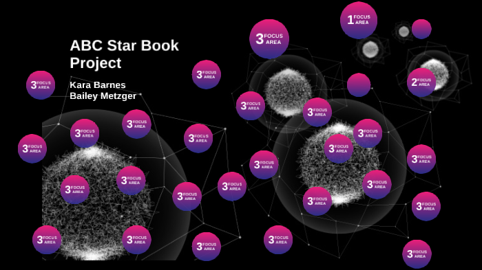 Abc star project by Kara Barnes on Prezi