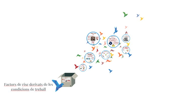Factors de risc derivats de les condicions de treball by Lina Lina on Prezi