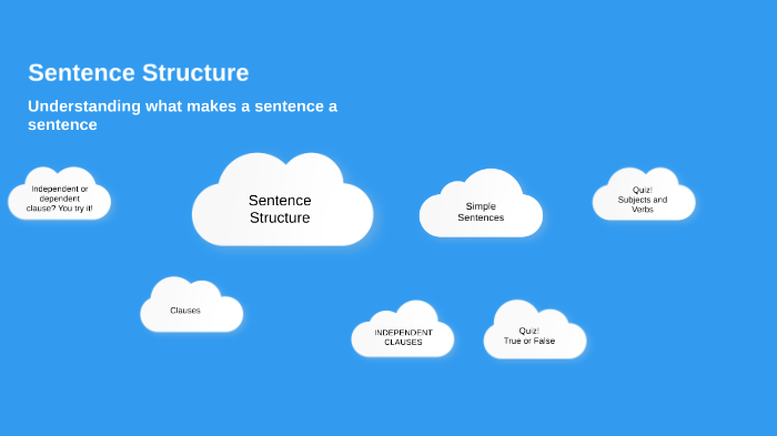 Sentence Structure: Simple Sentences & Clauses by Jennifer Rabalais on ...