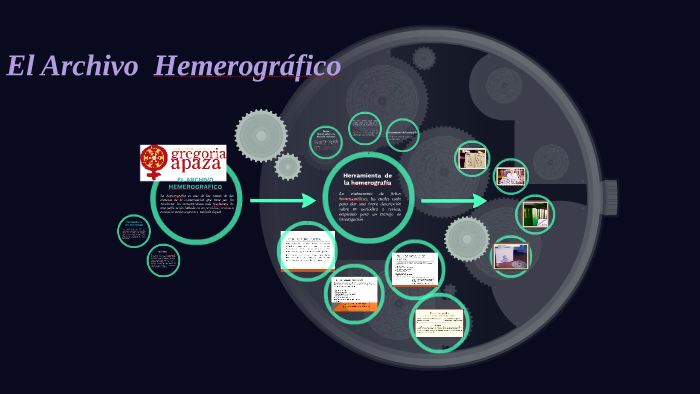 La hemerografía es una de las ramas de las ciencias de la co by Eli ...