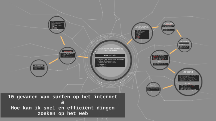 10 gevaren van surfen op het internet by Fenne Wens on Prezi