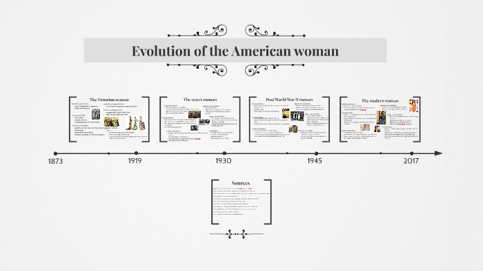 Evolution of the American woman by Carolin Basaric on Prezi