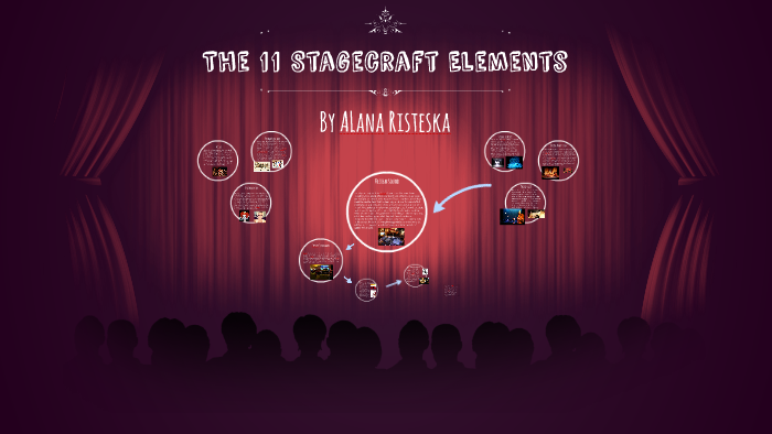 The 11 Stagecraft elements by Alana Risteska on Prezi