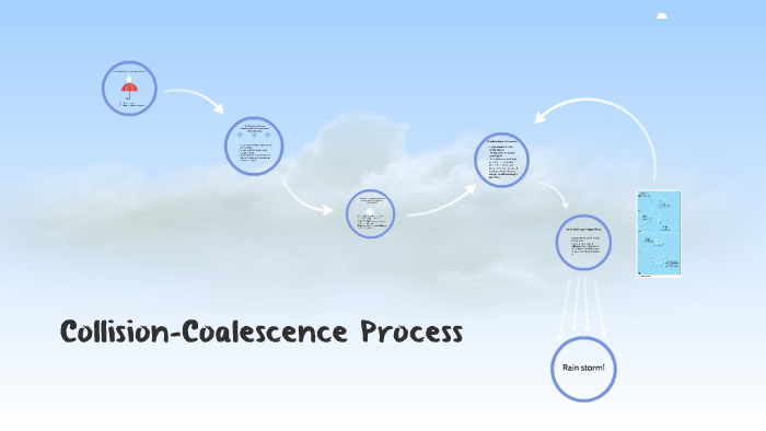 Collision Coalescence Process By Nicole Denny On Prezi