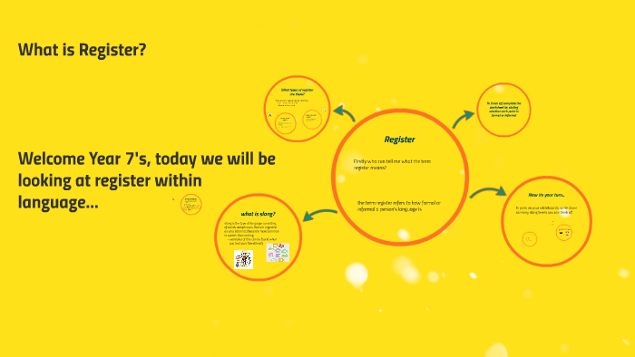 Informal Register by sana raja on Prezi