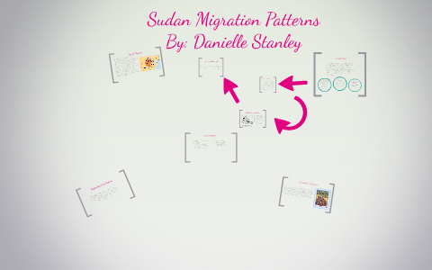 Sudan Migration Patterns by Dani Stanley on Prezi