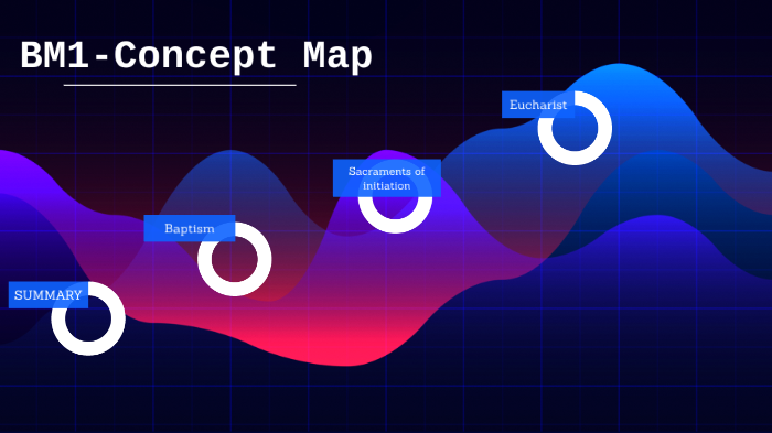 BM1 Concept Map by Aluong Akwal on Prezi
