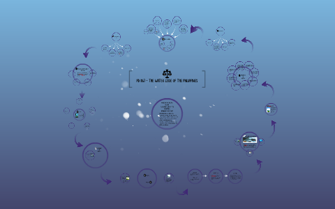 PD 1067 - THE WATER CODE OF THE PHILIPPINES by Alyana Prado on Prezi