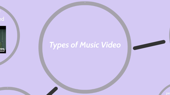 Types of Music Video by Emma Weeks on Prezi