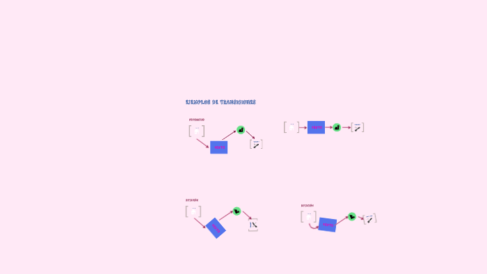 EJEMPLOS DE TRANSICIONES by Eduardo de Benito Martínez on Prezi