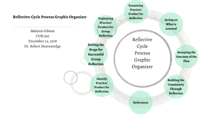 Reflective-Cycle Process Graphic Organizer by Melanie Gibson on Prezi