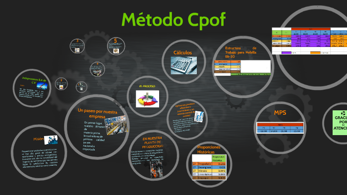 Metodo Cpof by Josue Morales on Prezi