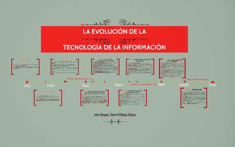 LA EVOLUCIÓN DE LA by Anuar Razo on Prezi