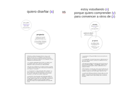esquemas de tesis by victor a.m. on Prezi